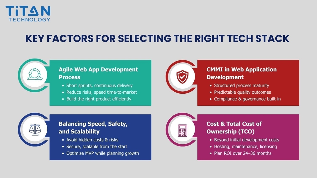 Web App Development Tech Stack: Right Choice in 2025