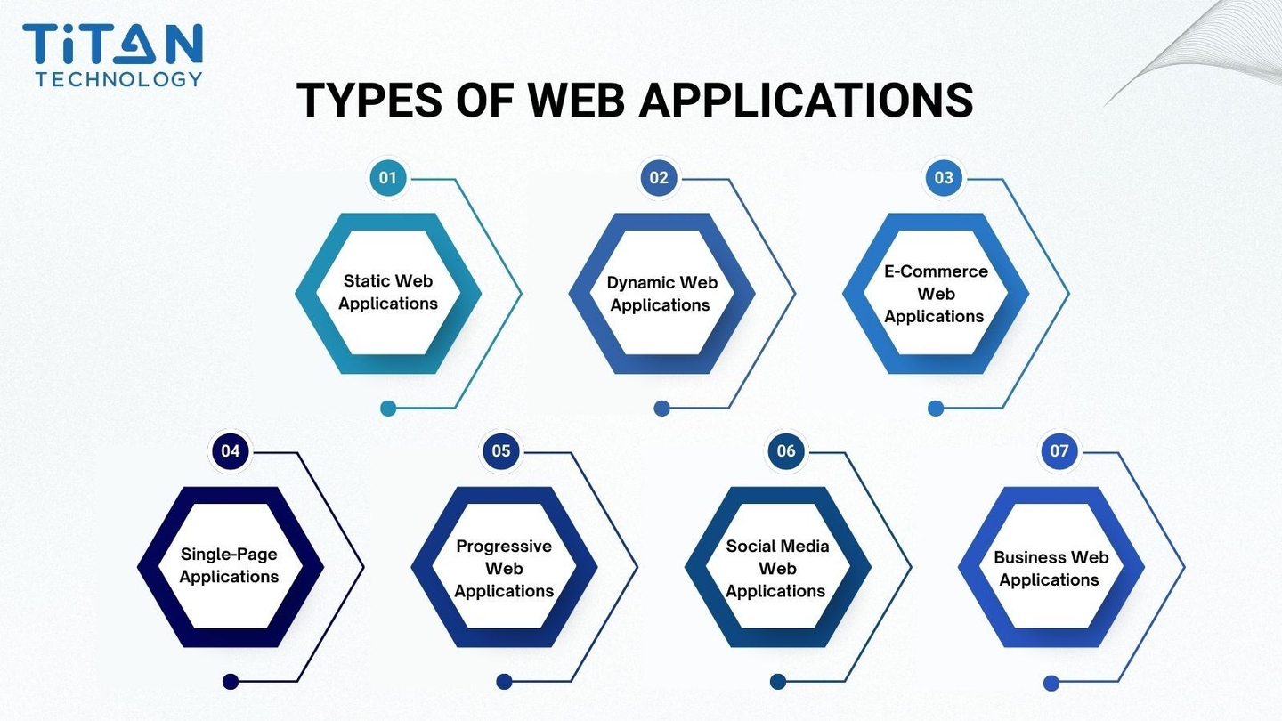 The Complete Guide to Web Application Development in 2026